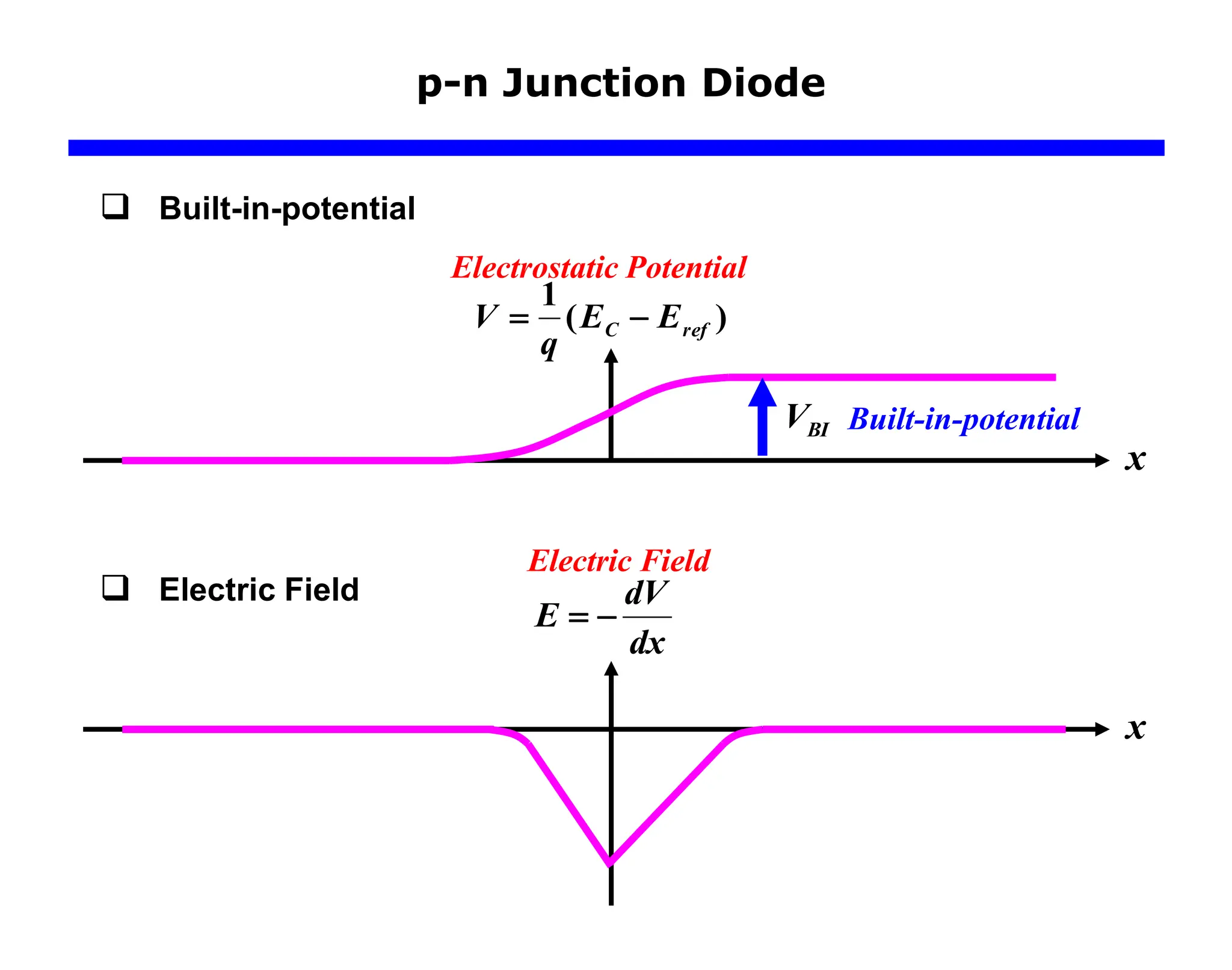 pn Junction Diode-1.ppt