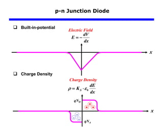 pn Junction Diode-1.ppt