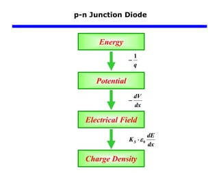 pn Junction Diode-1.ppt