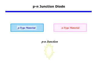 pn Junction Diode-1.ppt