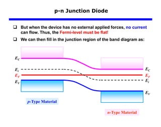 pn Junction Diode-1.ppt