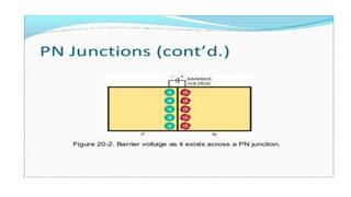 Pn junction diode | PPT
