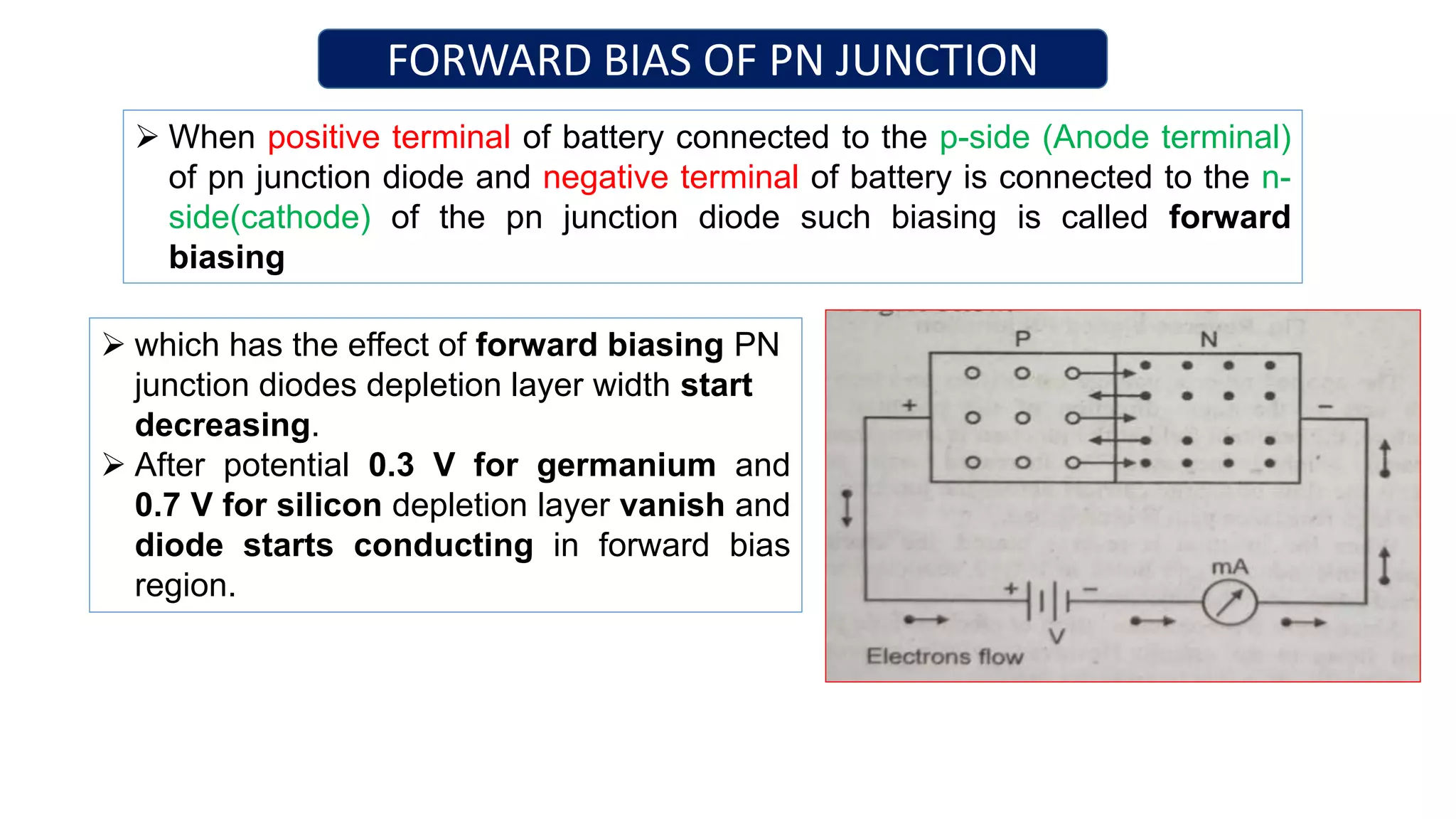 PN JUNCTION DIODE IN हिंदी|FORWARD AND REVERSE BIASED OF DIODE|BASIC ...