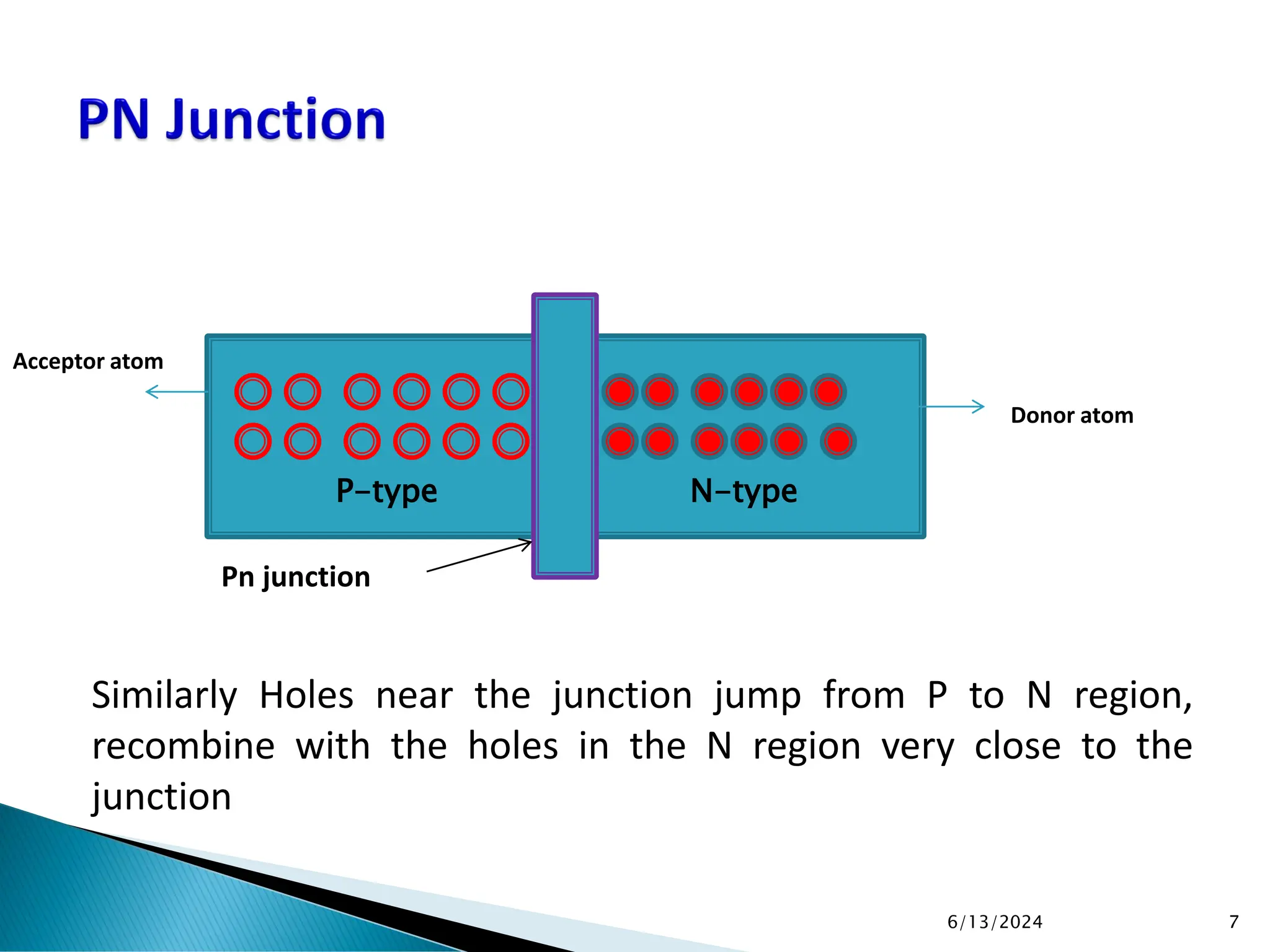 PN Junction Diode and its V - I Characteristics | PDF