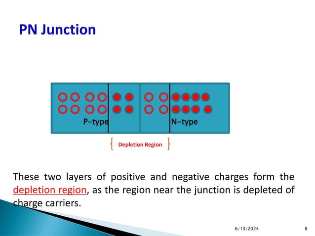 PN Junction Diode and its V - I Characteristics | PDF
