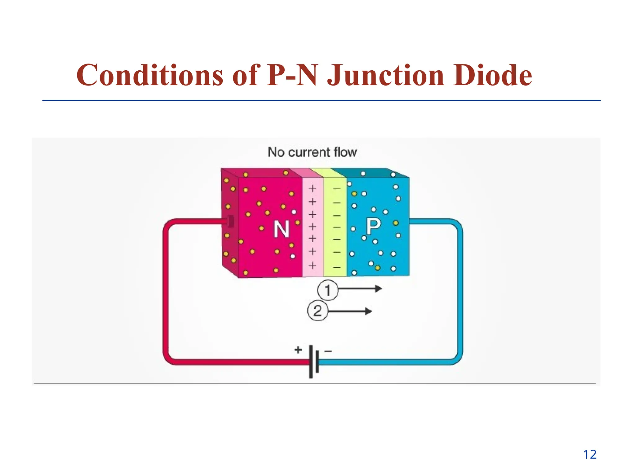 PN Junction Diode - VI Characteristics Working | PPTX