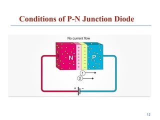 PN Junction Diode - VI Characteristics Working | PPTX
