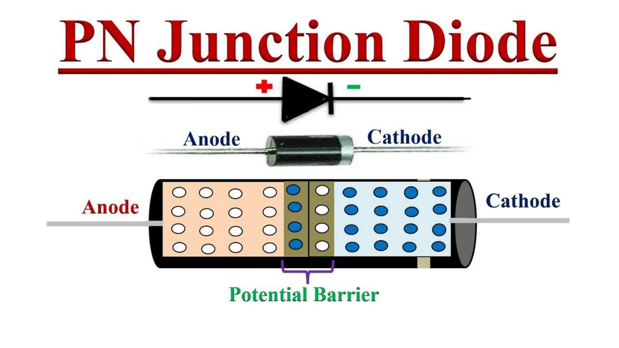PN JUNCTION DIODE IN PHYSICS PROJECT.pptx