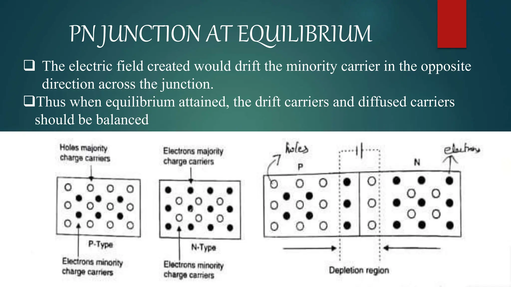 PN JUNCTION DIODE IN PHYSICS PROJECT.pptx | Physics | Science