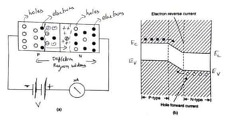 PN JUNCTION DIODE IN PHYSICS PROJECT.pptx