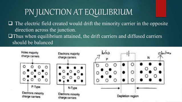 PN JUNCTION DIODE IN PHYSICS PROJECT.pptx | Physics | Science