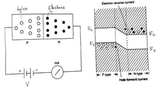 PN JUNCTION DIODE IN PHYSICS PROJECT.pptx