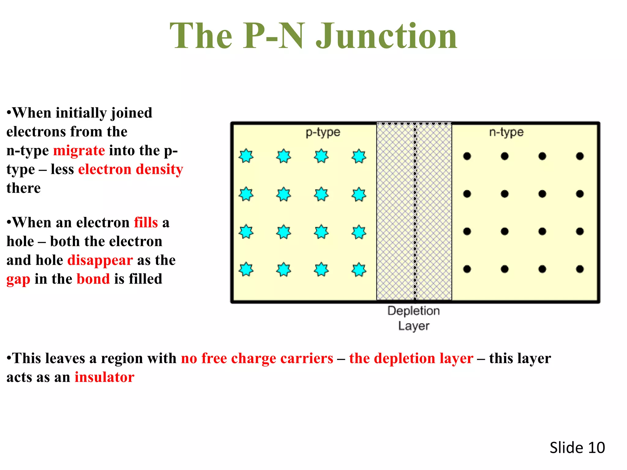 Pn junction diode by sarmad baloch | PPTX