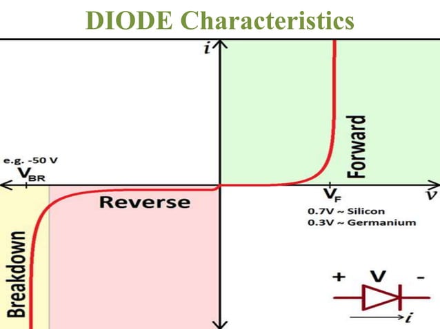 Pn junction diode by sarmad baloch | PPT