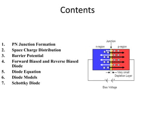Pn junction diode by sarmad baloch | PPTX
