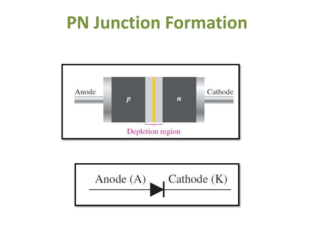 Pn junction diode by sarmad baloch | PPT