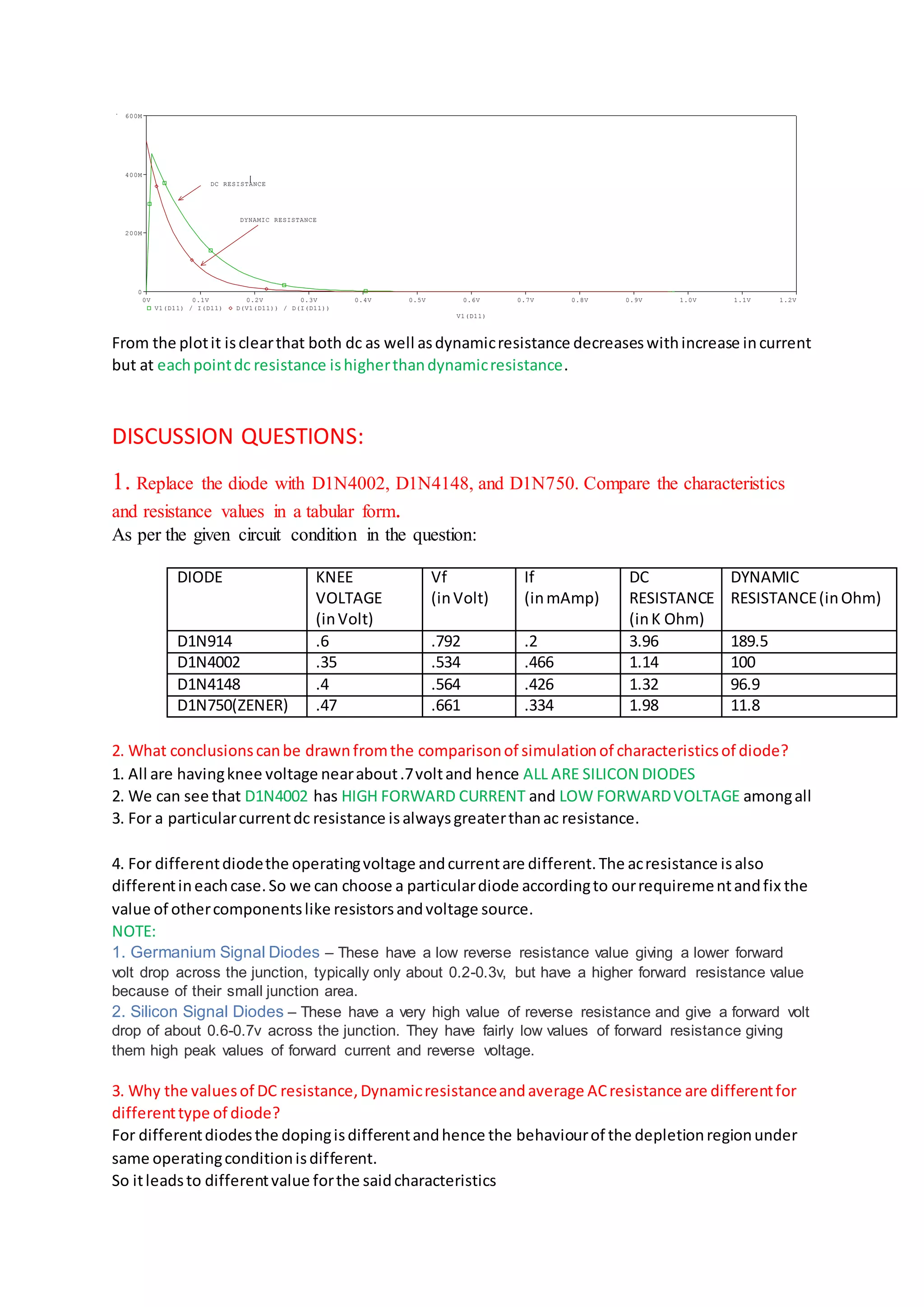 Pn junction diode characteristic | DOCX | Computer Networking | Computing