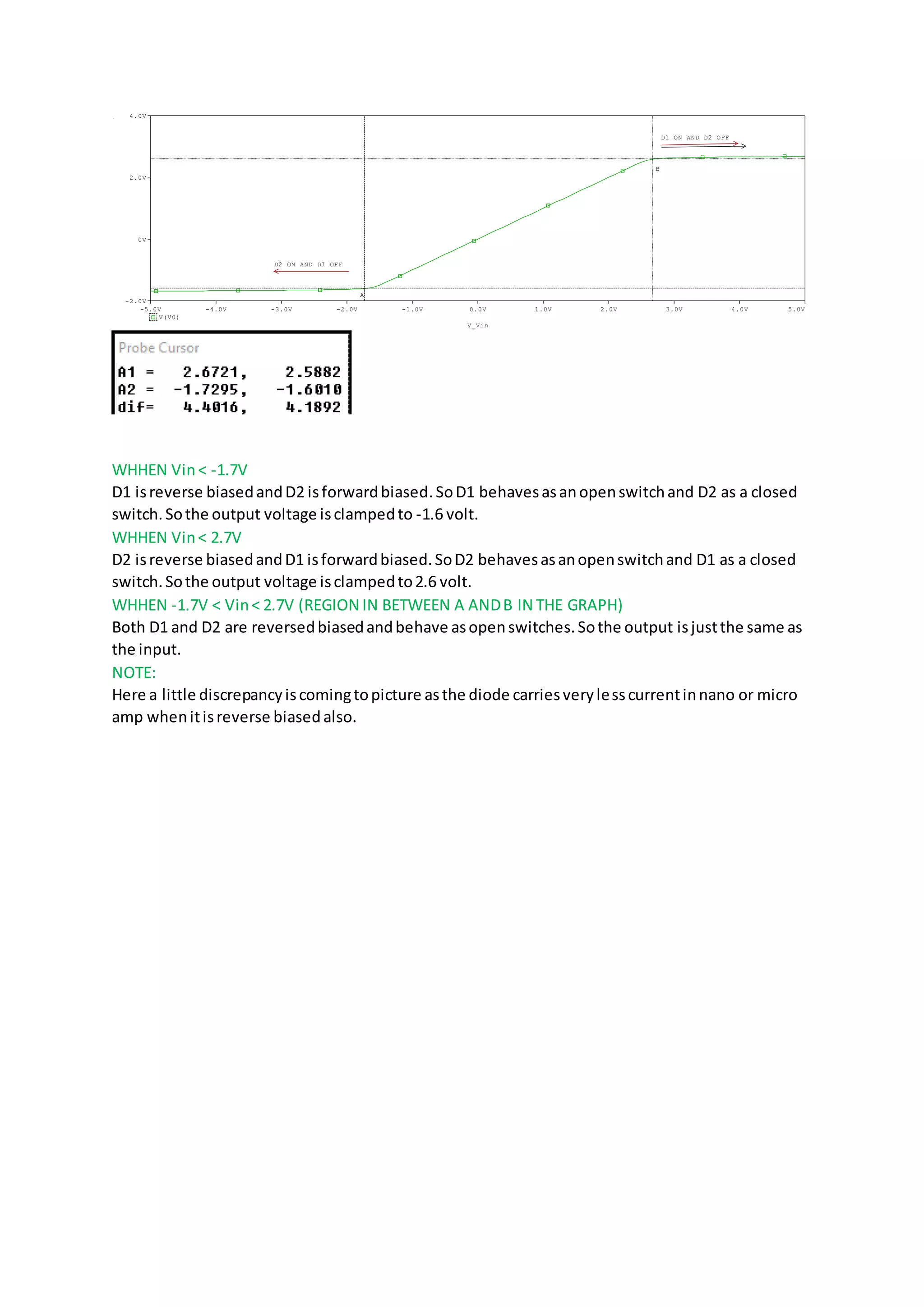 Pn junction diode characteristic | DOCX | Computer Networking | Computing