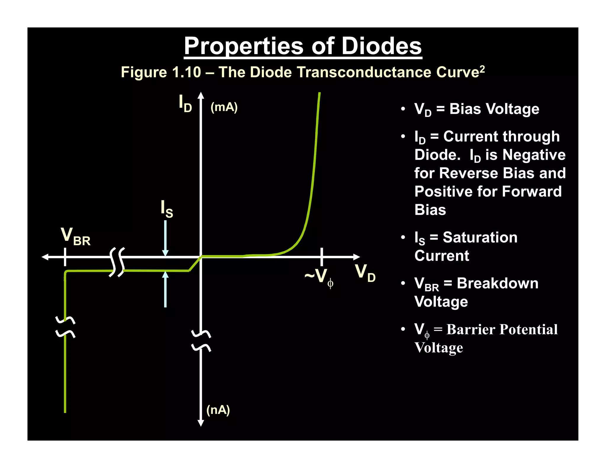 PN_Junction_Diode_pn_juntion_Diode.pdf | Chemistry | Science