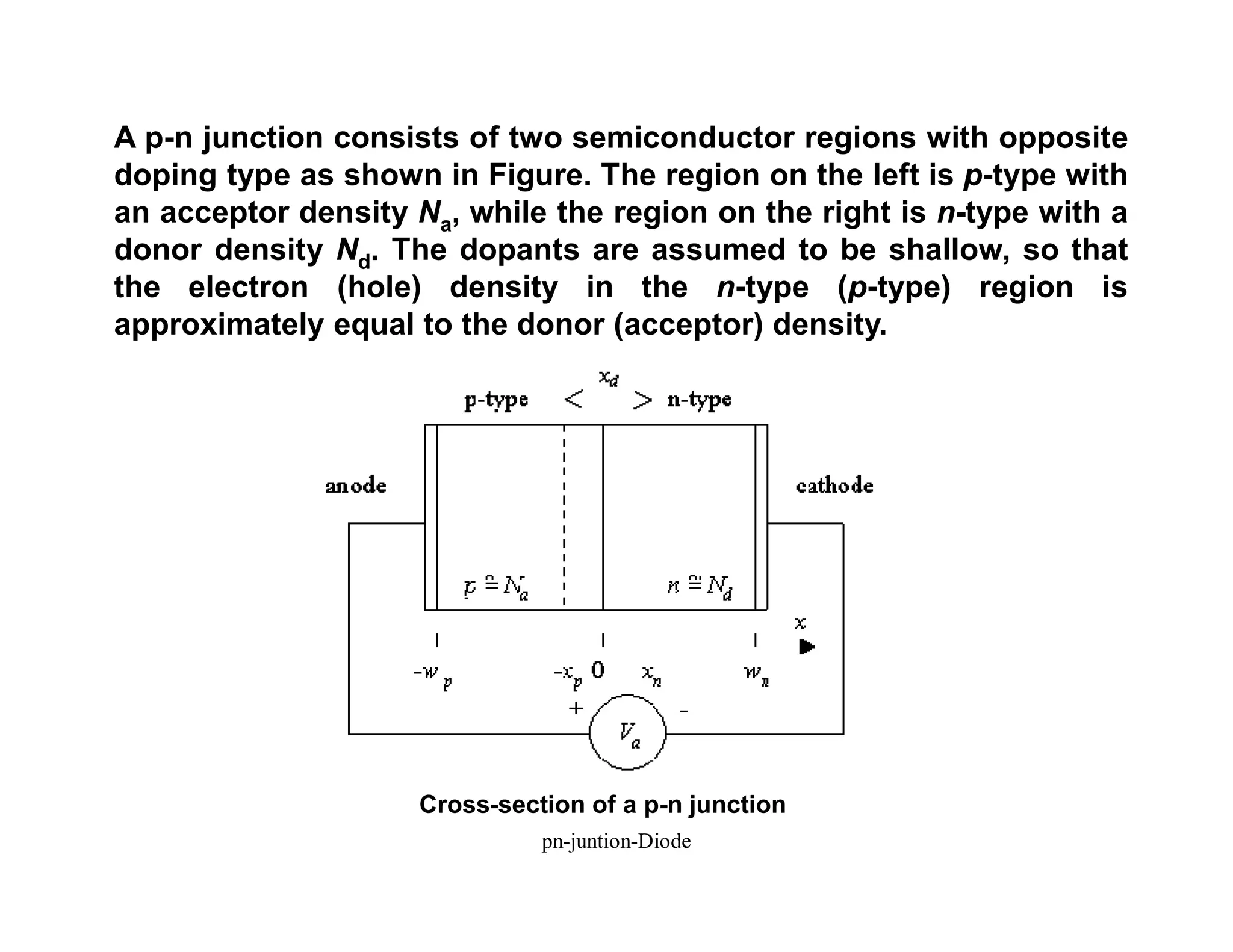 PN_Junction_Diode_pn_juntion_Diode.pdf | Chemistry | Science