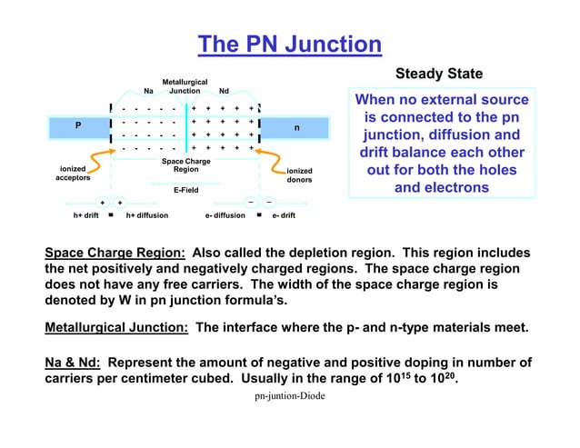 PN_Junction_Diode_pn_juntion_Diode.pdf | Chemistry | Science