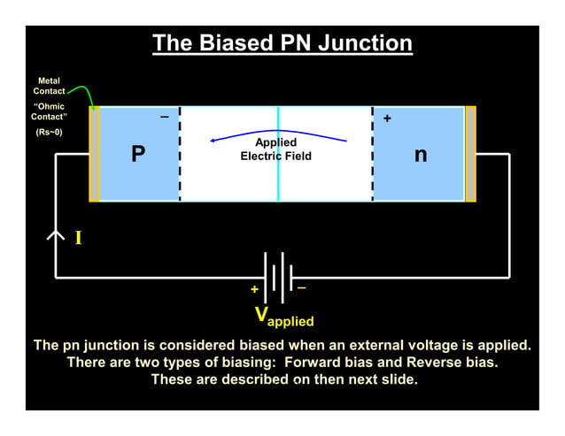 PN_Junction_Diode_pn_juntion_Diode.pdf | Chemistry | Science