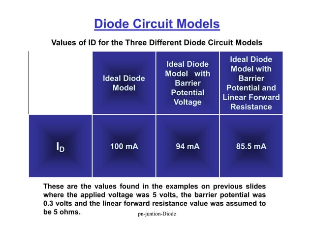 PN_Junction_Diode_pn_juntion_Diode.pdf | Chemistry | Science