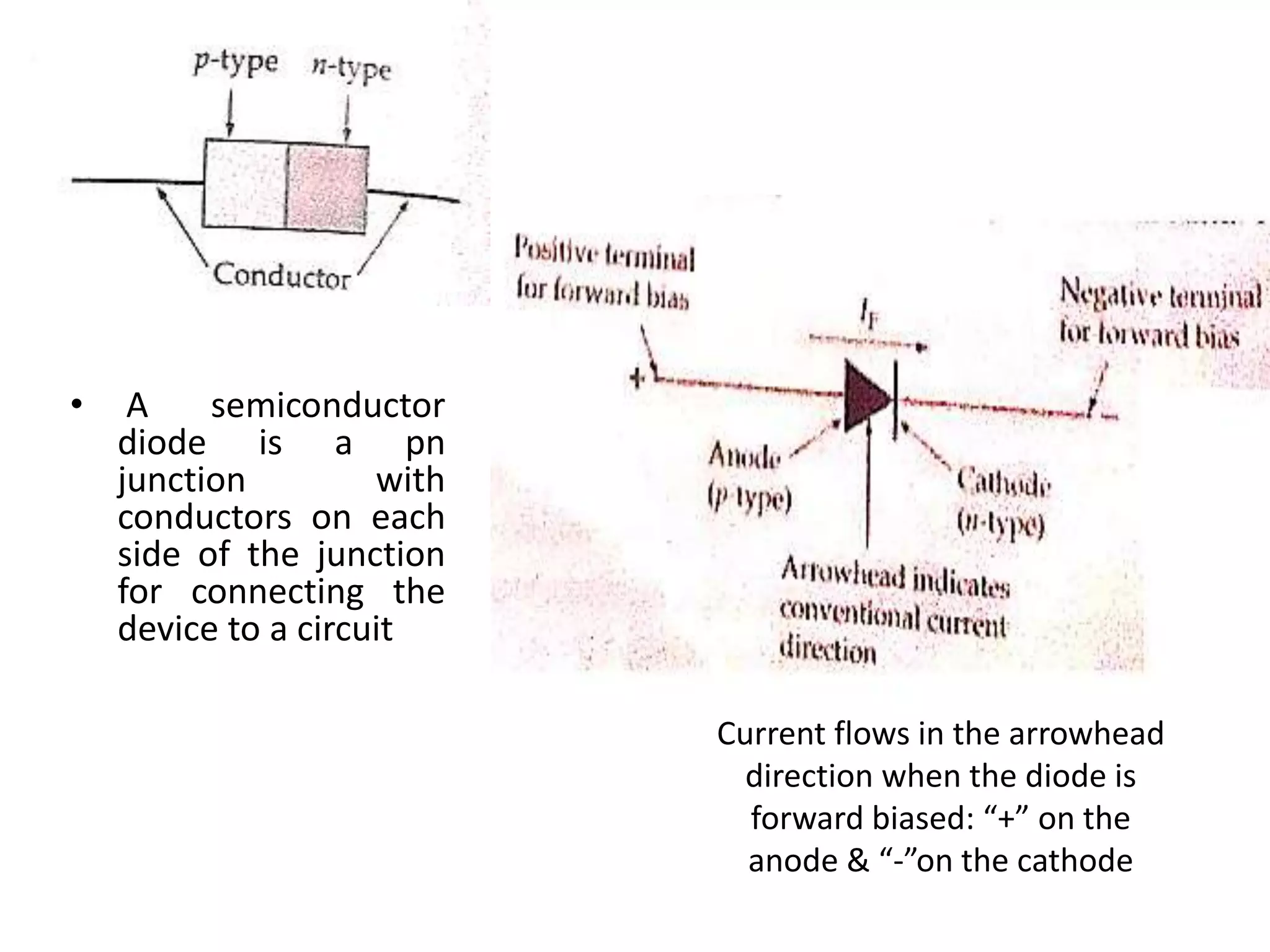 PN junction diodes.pptx