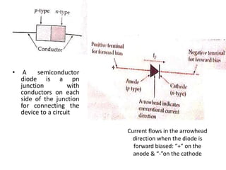 PN junction diodes.pptx