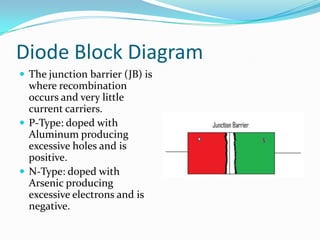 Pn junction diodes (presentation) | PPT