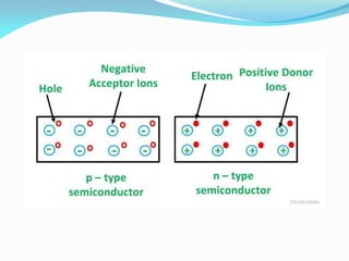 PN junction experiment by Dr. D.K. Upreti.pdf