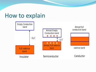 PN junction experiment by Dr. D.K. Upreti.pdf