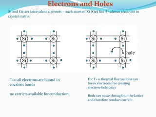 PN junction experiment by Dr. D.K. Upreti.pdf