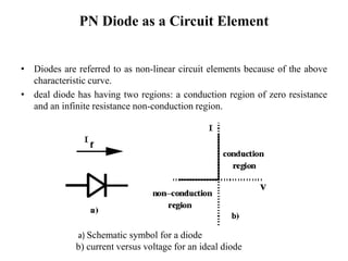 PN junction diode brief explanation and pictures and slide shows type ...