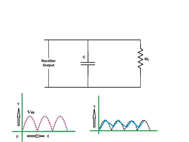 PN junction diode brief explanation and pictures and slide shows type | PPT