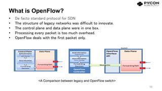 What is SDN and how to approach it with Python | PDF