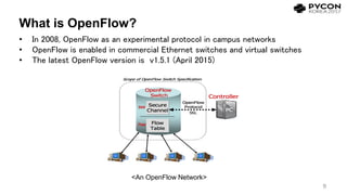 What is SDN and how to approach it with Python | PPT