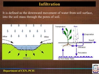 Infiltration Definition