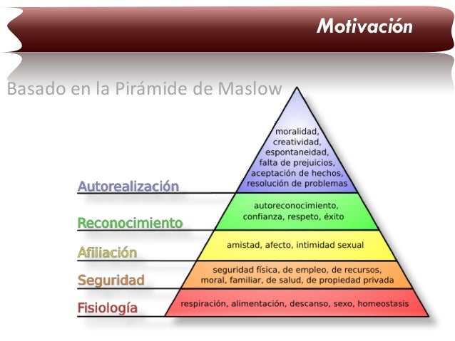 PNL . Programación Neurolínguistica PNL . Programación Neurolínguistica
