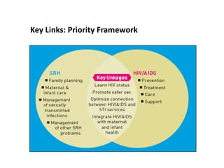 Panel Discussion - Integration of HIV and SRHR | PPTX