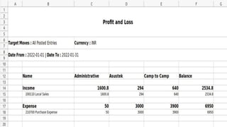 PNL Analytic Account Report | PPT