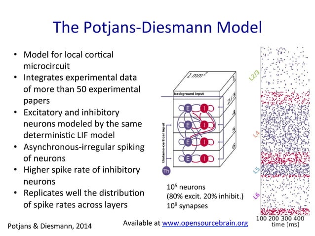 Perspectives On Applications Of A Stochastic Spiking Neuron Model To