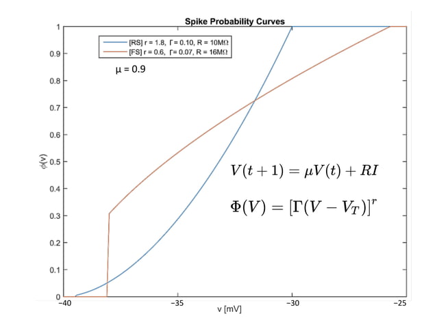 Perspectives On Applications Of A Stochastic Spiking Neuron Model To