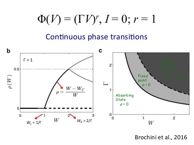 Perspectives On Applications Of A Stochastic Spiking Neuron Model To