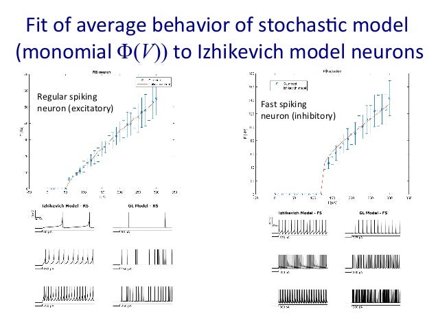 Perspectives On Applications Of A Stochastic Spiking Neuron Model To