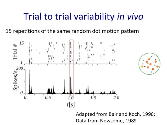 Perspectives On Applications Of A Stochastic Spiking Neuron Model To