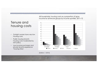 Housing Challenges in Australia | PDF