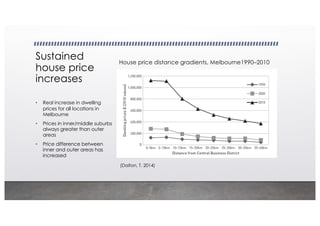 Housing Challenges in Australia | PDF