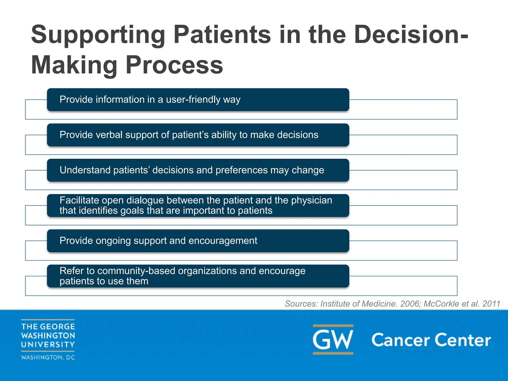 PN Lesson 10 Shared Decision-Making.pptx