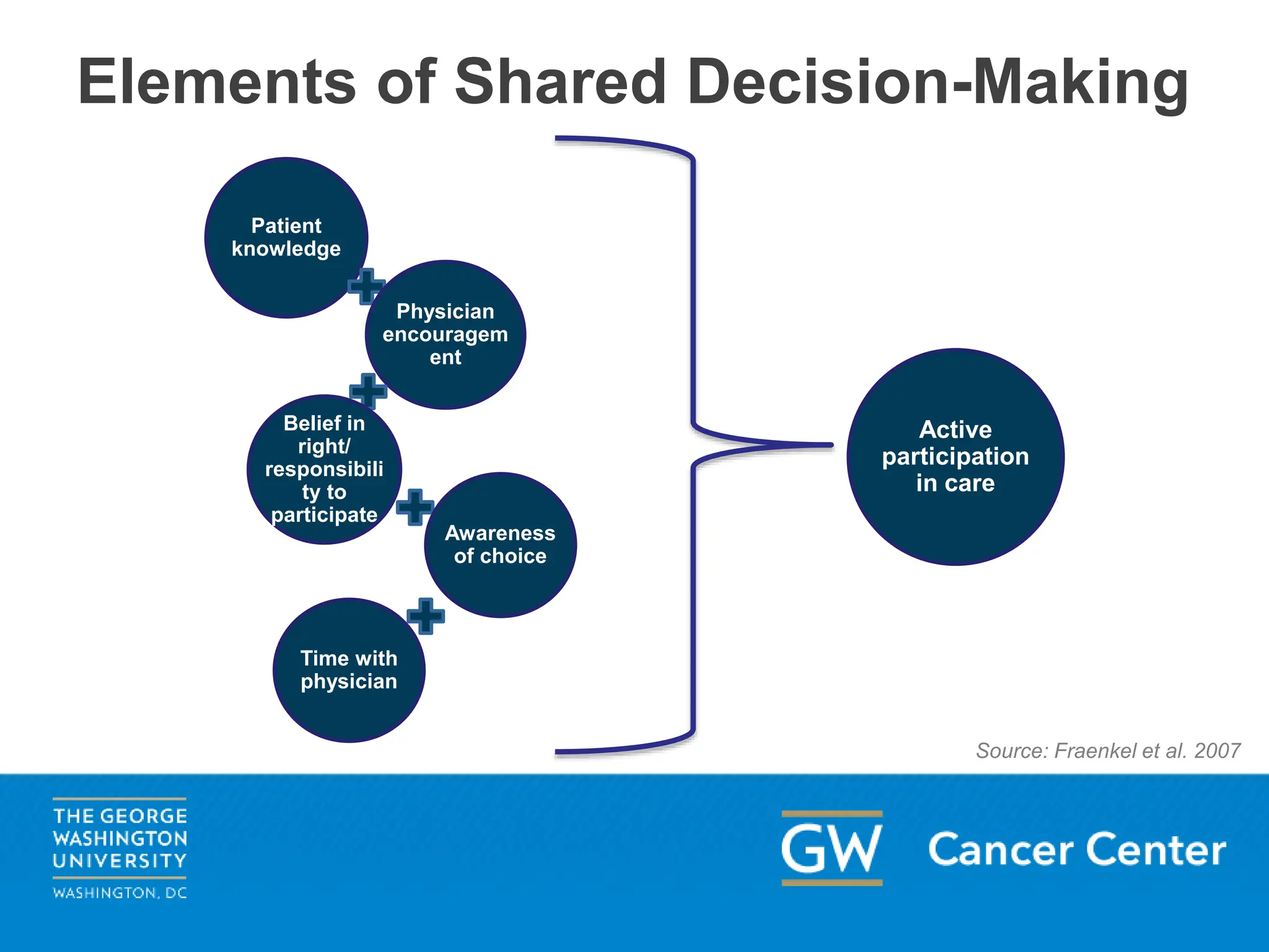 PN Lesson 10 Shared Decision-Making.pptx